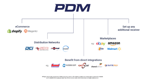 ACES and PIES in 2023: The Ultimate Guide - PDM Automotive