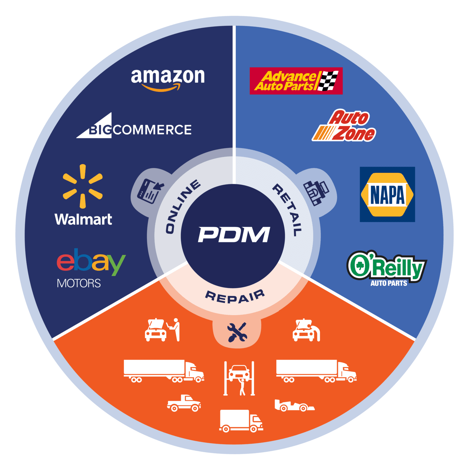 ACES and PIES in 2024: The Ultimate Guide - PDM Automotive